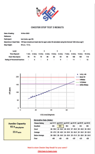 Chester Step Test - CMETE